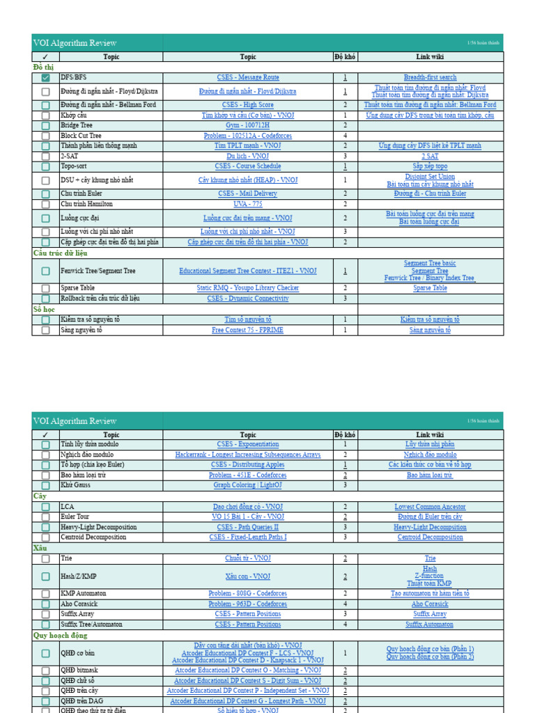 Bản sao của VOI Algorithm Review - Algorithm Review | PDF