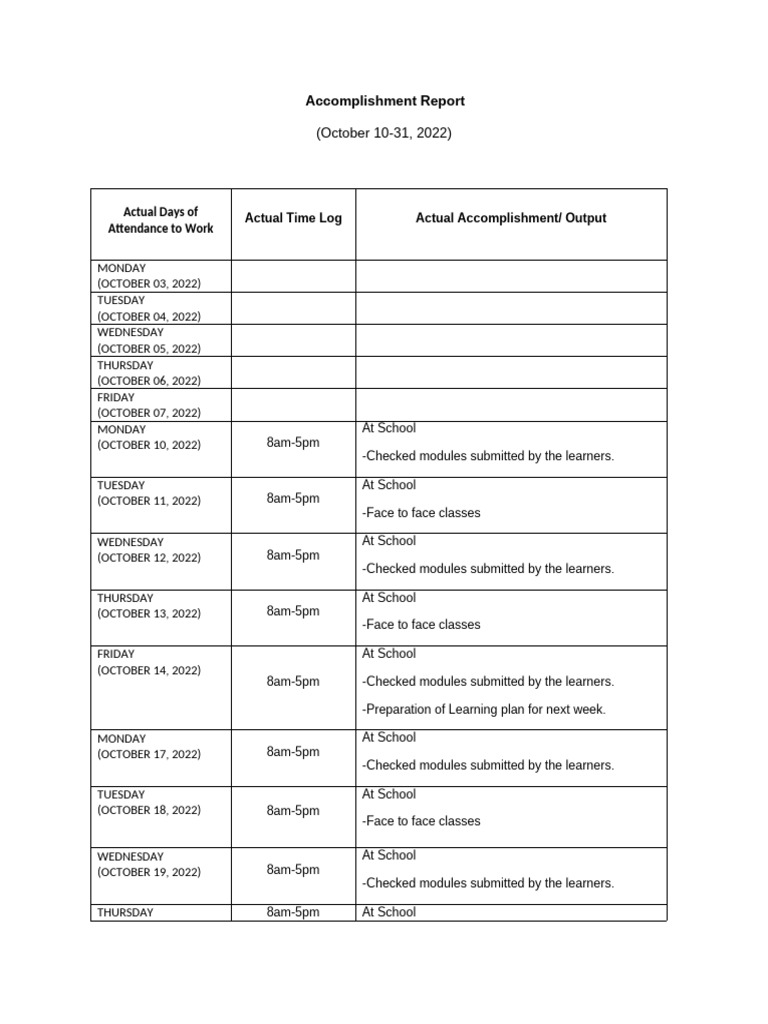 Accomplishment Report JOYP | PDF