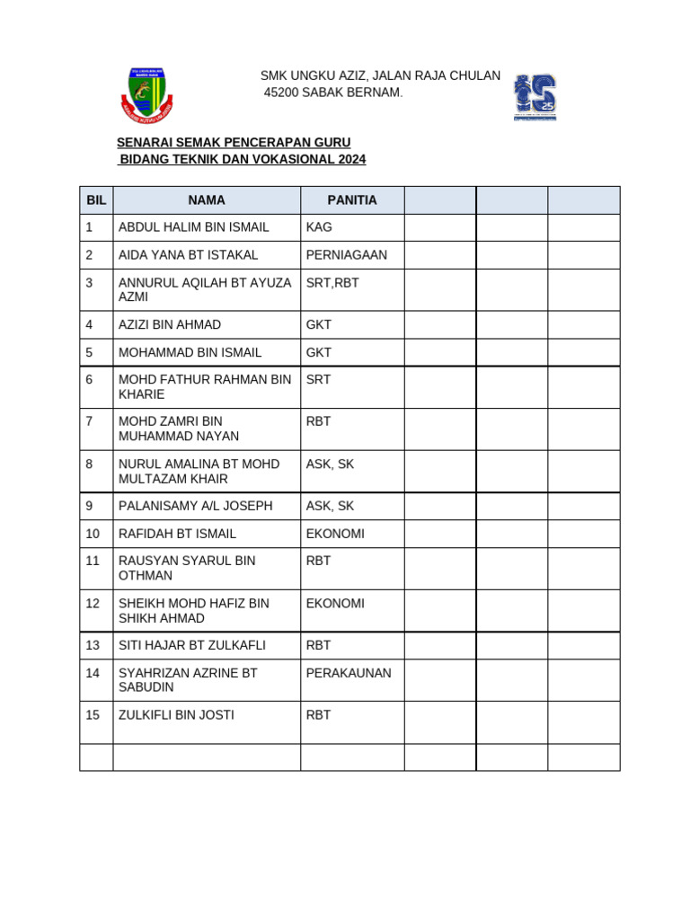 Senarai Semak Pencerapan Guru | PDF