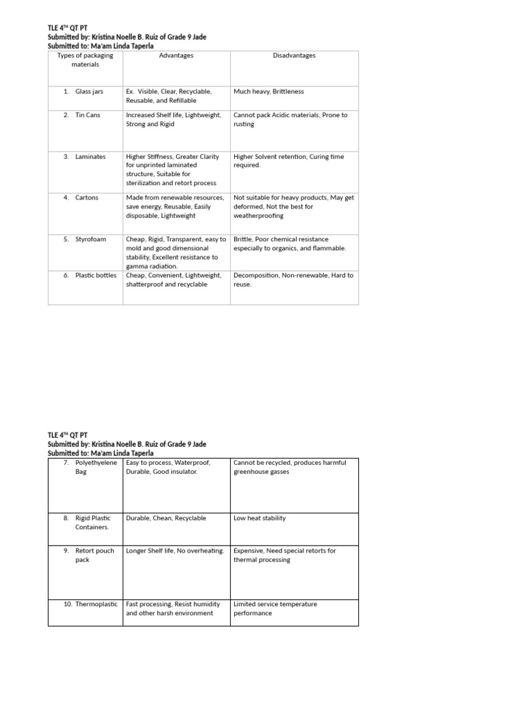 Types of Packaging Materials TLE 4TH QT PT | PDF