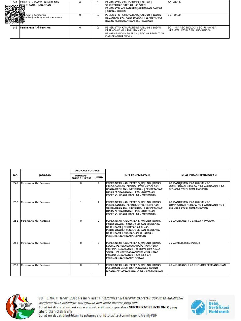 File Cpns | PDF