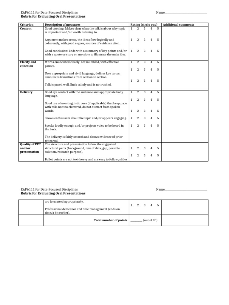 Oral Presentation Evaluation Rubric | PDF | Cognition | Human Communication