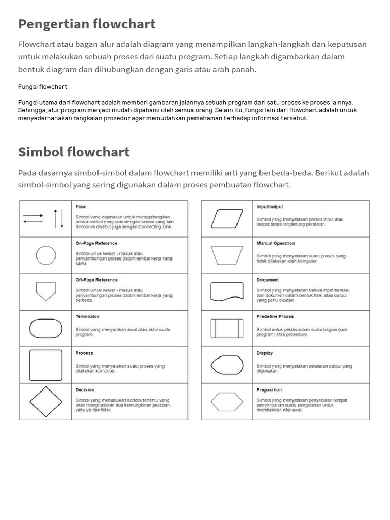 Pengertian Flowchart - Docx 20240805 103547 0000 | PDF