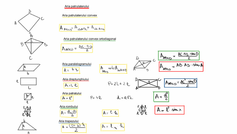Aria Patrulaterului | PDF