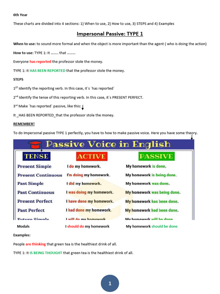 6th Year Useful Charts | PDF