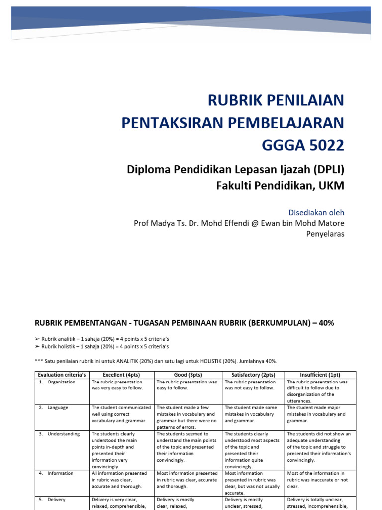 Rubrik Penilaian Pentaksiran Pembelajaran Ggga 5022 | PDF