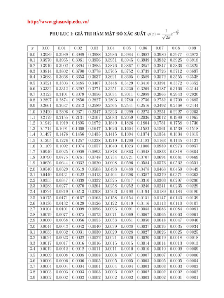 Bang Tra PHN Phi Chun | PDF