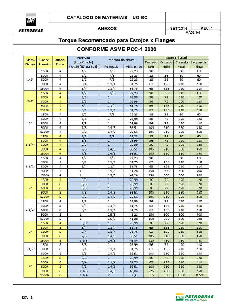Tabela Parafuso e Torque Até 60 Polegadas | PDF