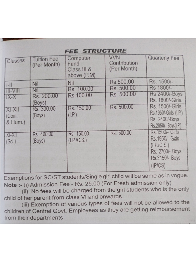 School Fee Structure | PDF