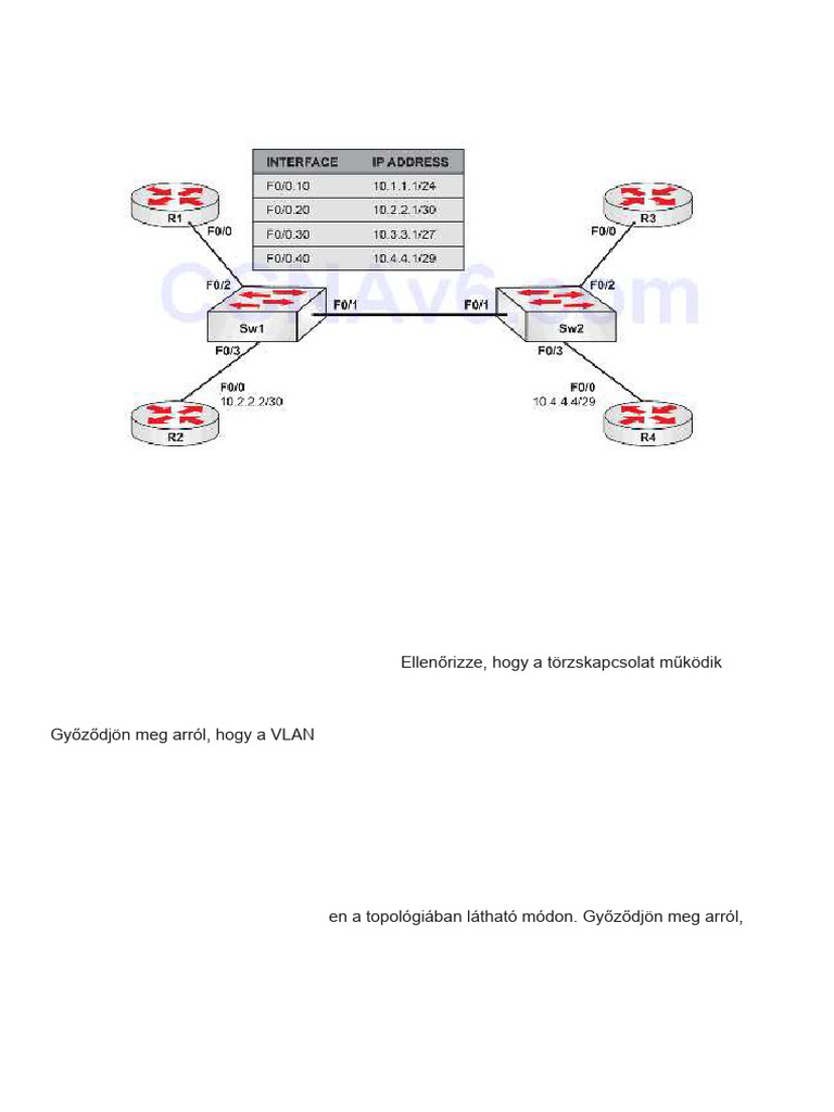 Komplex DHCP VLAN RIPv2 | PDF