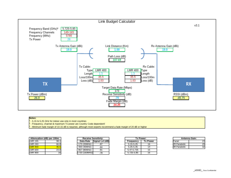 Link Budget Calculation at 1000m | PDF | Electrical Engineering ...