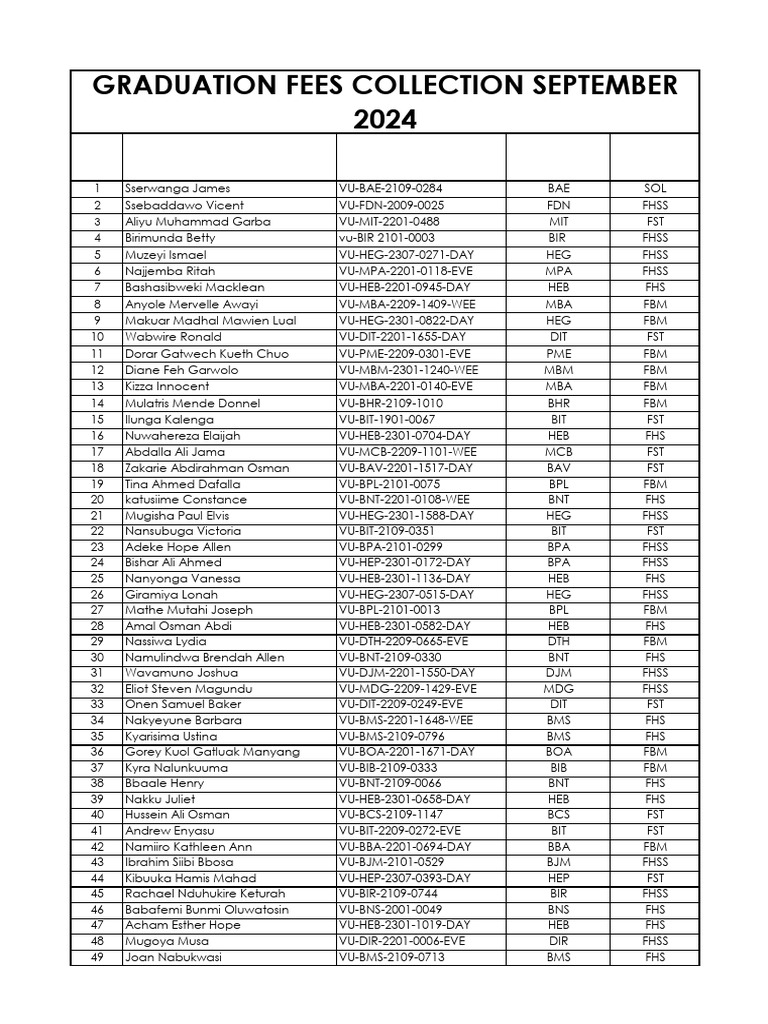 Student Registration List 2024 | PDF