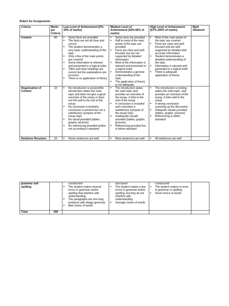 Rubric For Assignments | PDF