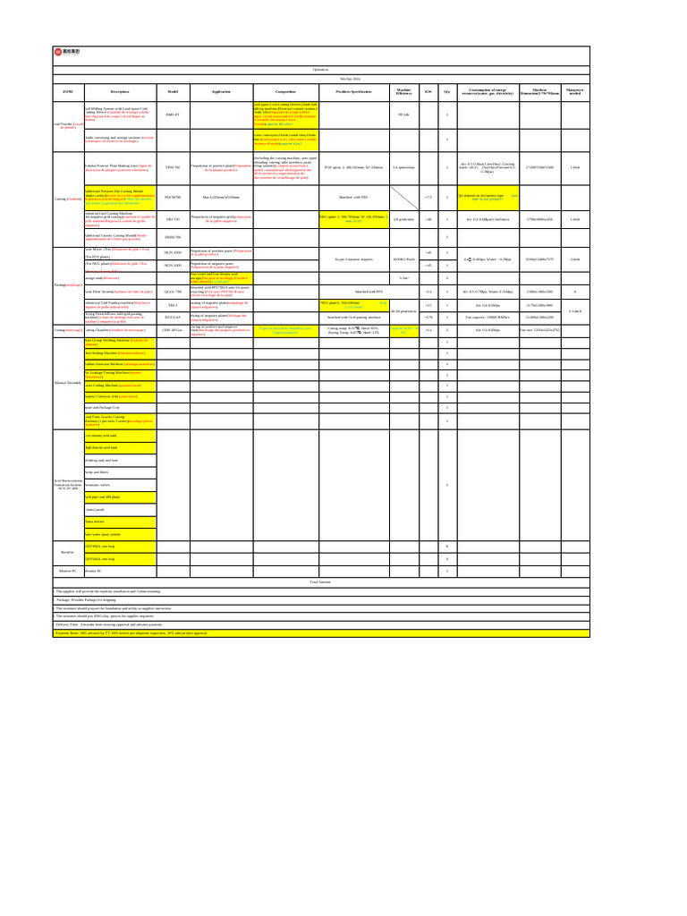 Complete Project-80K Cells Making - 20240915 | PDF