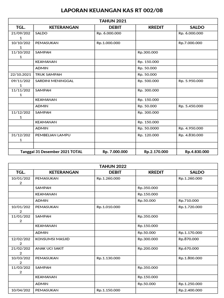 Laporan Keuangan Kas RT 002 | PDF