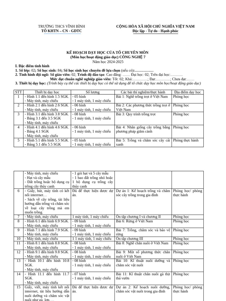 Ke Hoach Day Hoc Cong Nghe 7 CTST | PDF