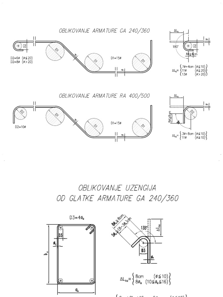 Oblikovanje Armature + Tablica Armature | PDF