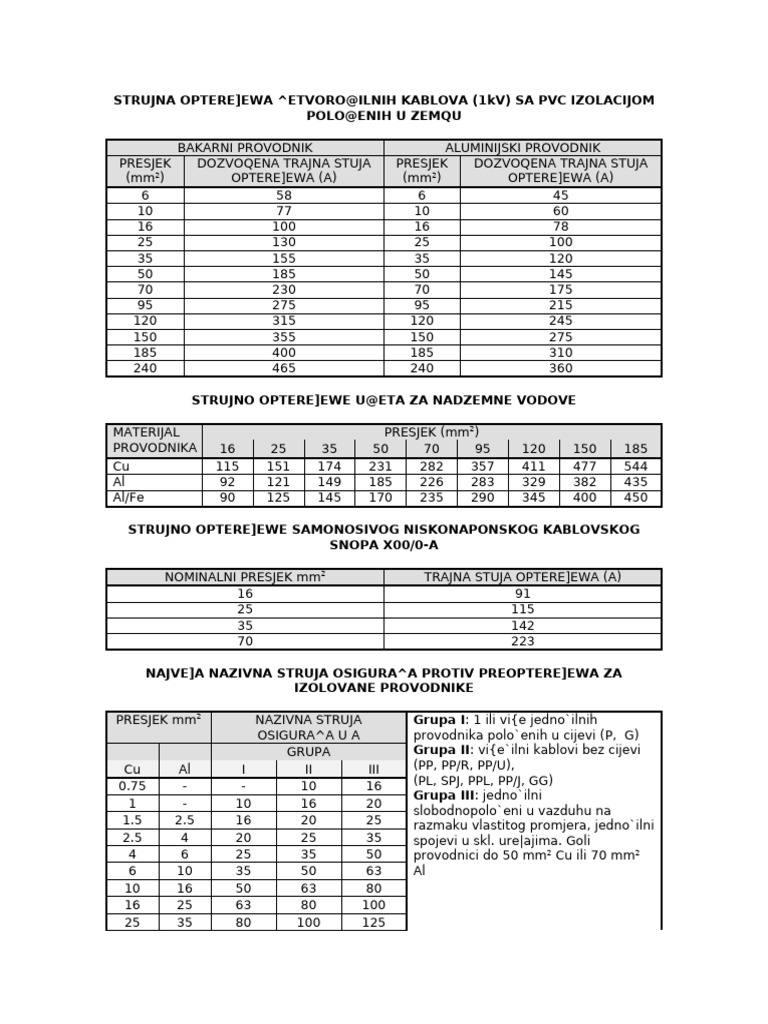 Opterecenja Kablova | PDF