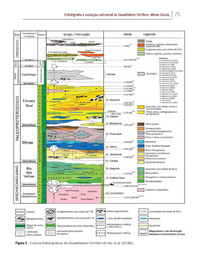 Quadrilátero Ferrífero | PDF