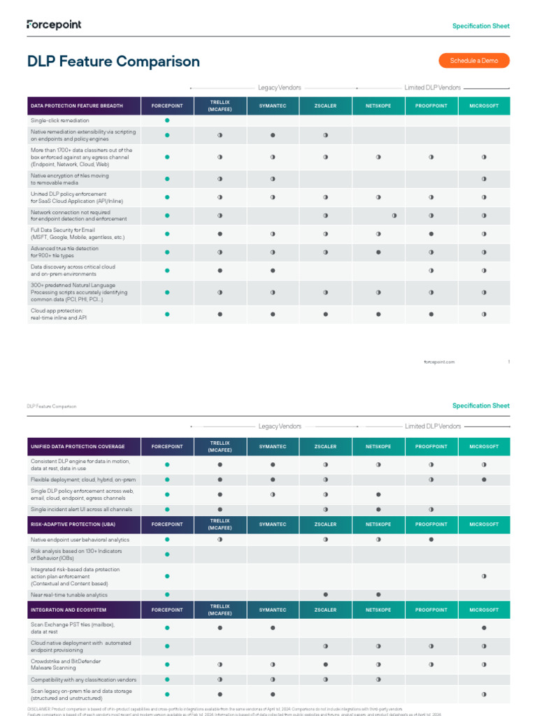 Datasheet DLP Feature Comparison en | PDF