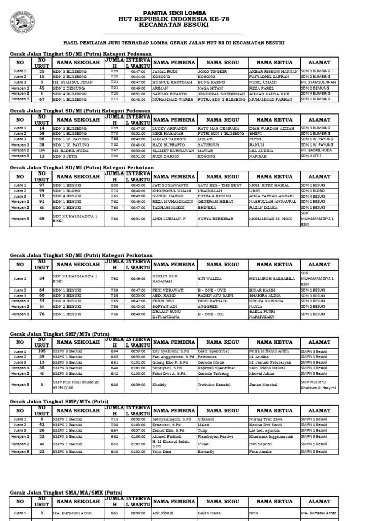 Daftar Juara Hut Ri 78 | PDF