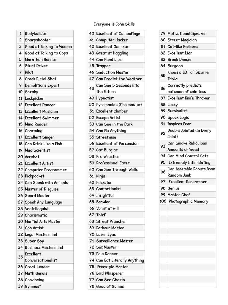 Everyone Is John Skills | PDF