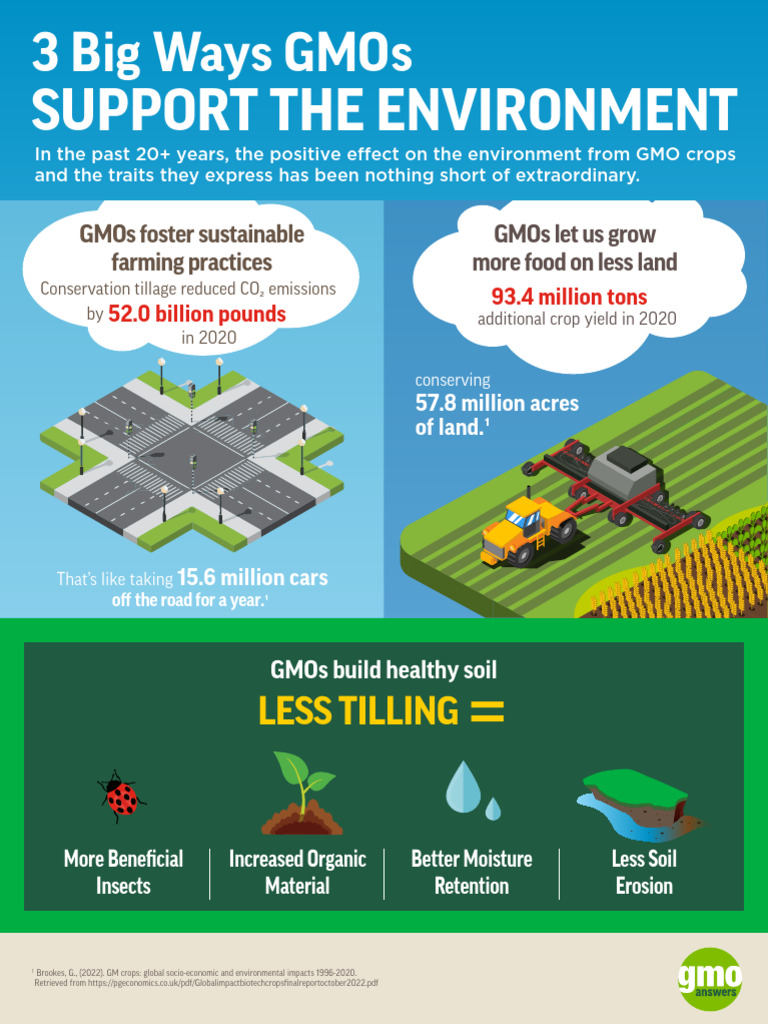 GMO 3 Big Ways Infographic | PDF