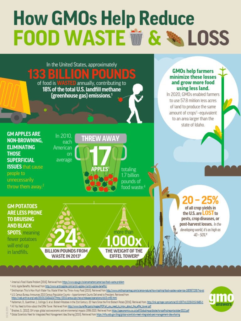 GMOs Reduce Food Waste 2022 - 0 | PDF