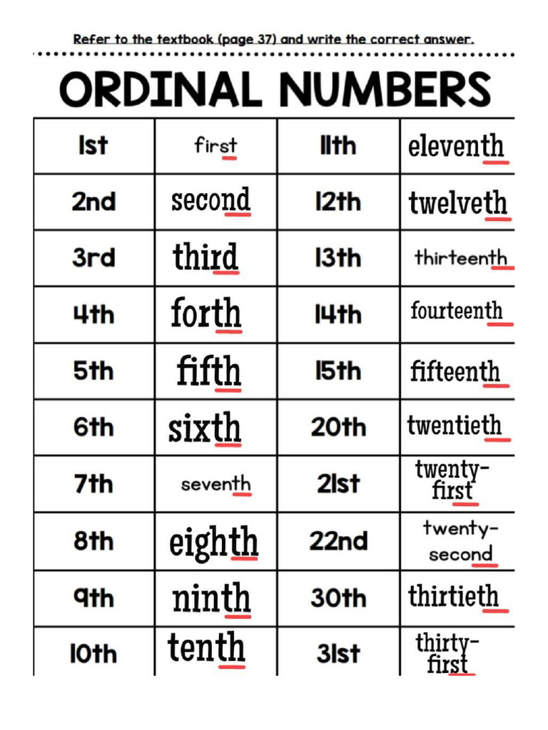 Ordinal Numbers | PDF