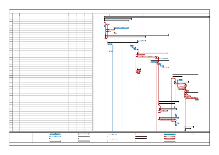 Programa de Ejecucion (Cpm-Gantt) | PDF
