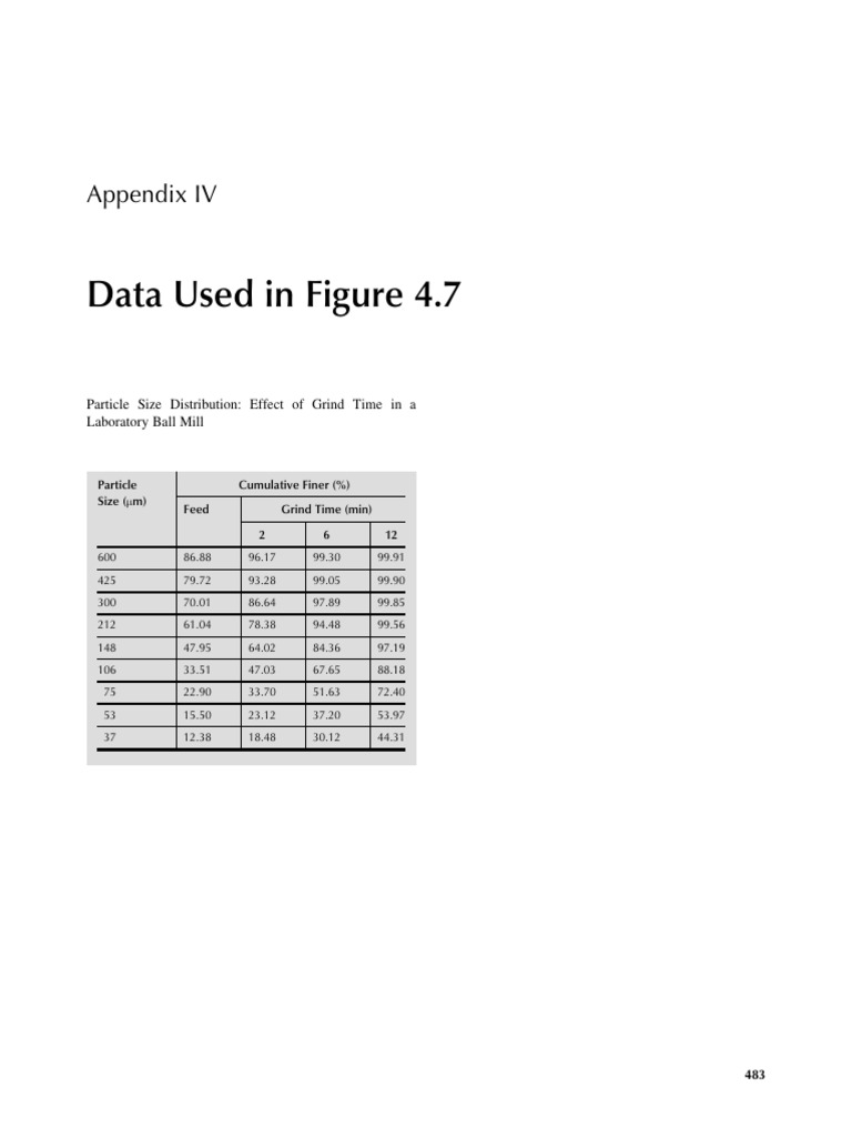 Appendix IV Data Used in Figure 4 2016 Wills Mineral Processing Technolo | PDF