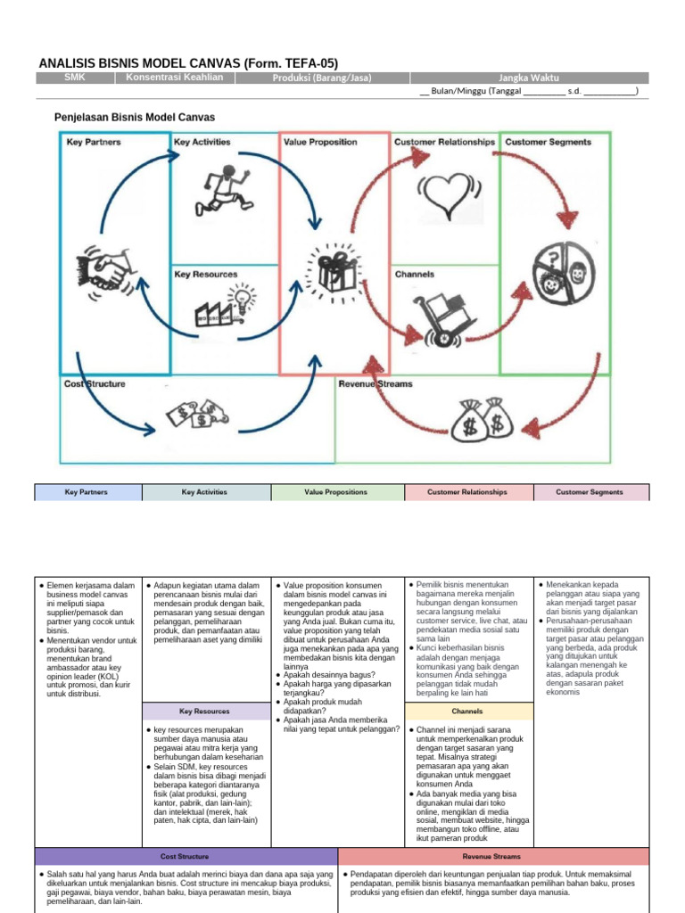 Tefa-05 Analisis Bisnis Model Canvas | PDF