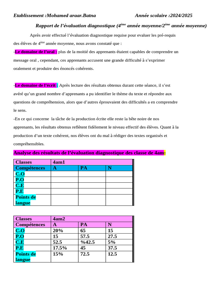 Rapport Eval Diag | PDF