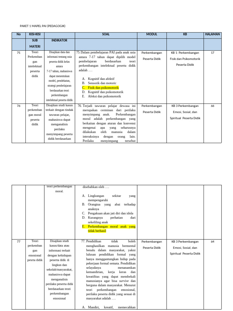 Paket 1 Mapel Pai | PDF