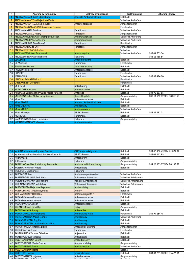 Lisitra ZA EKAR Farahindra Aout 2024 | PDF
