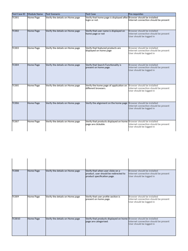 E Commerce TestCases 1 | PDF