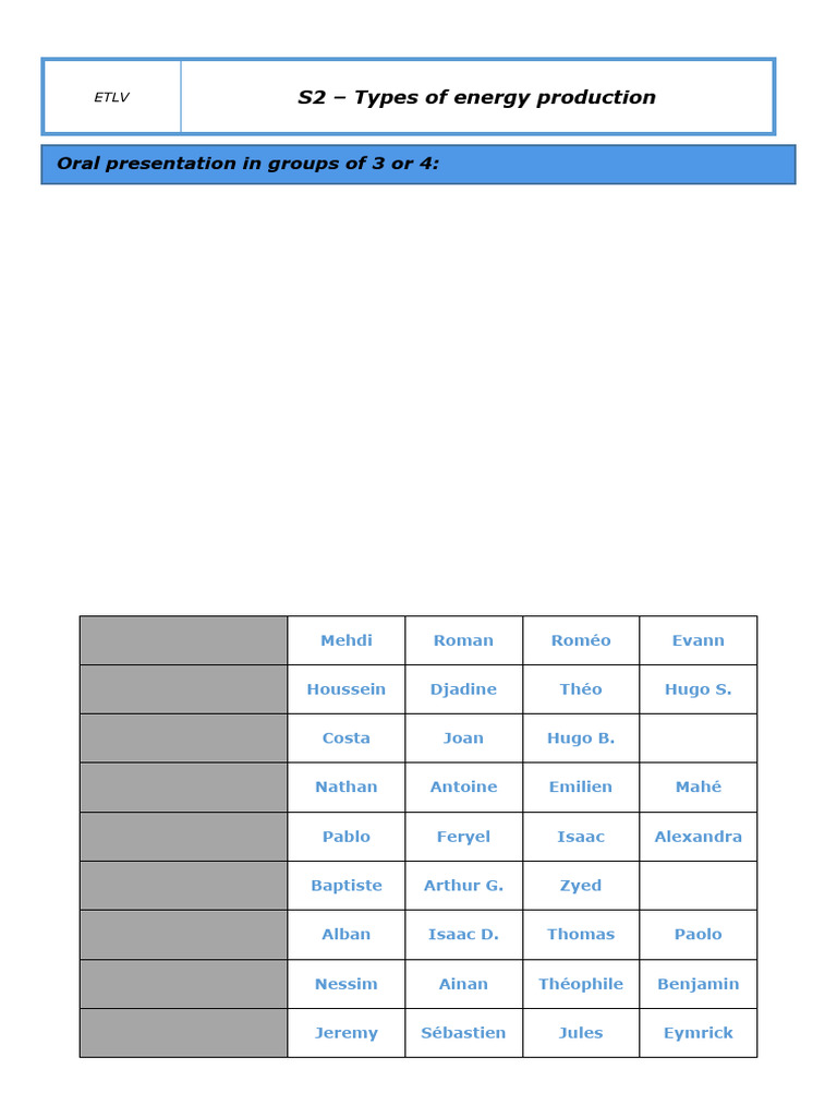 S2 - Types of Energy Production TSTI4 | PDF