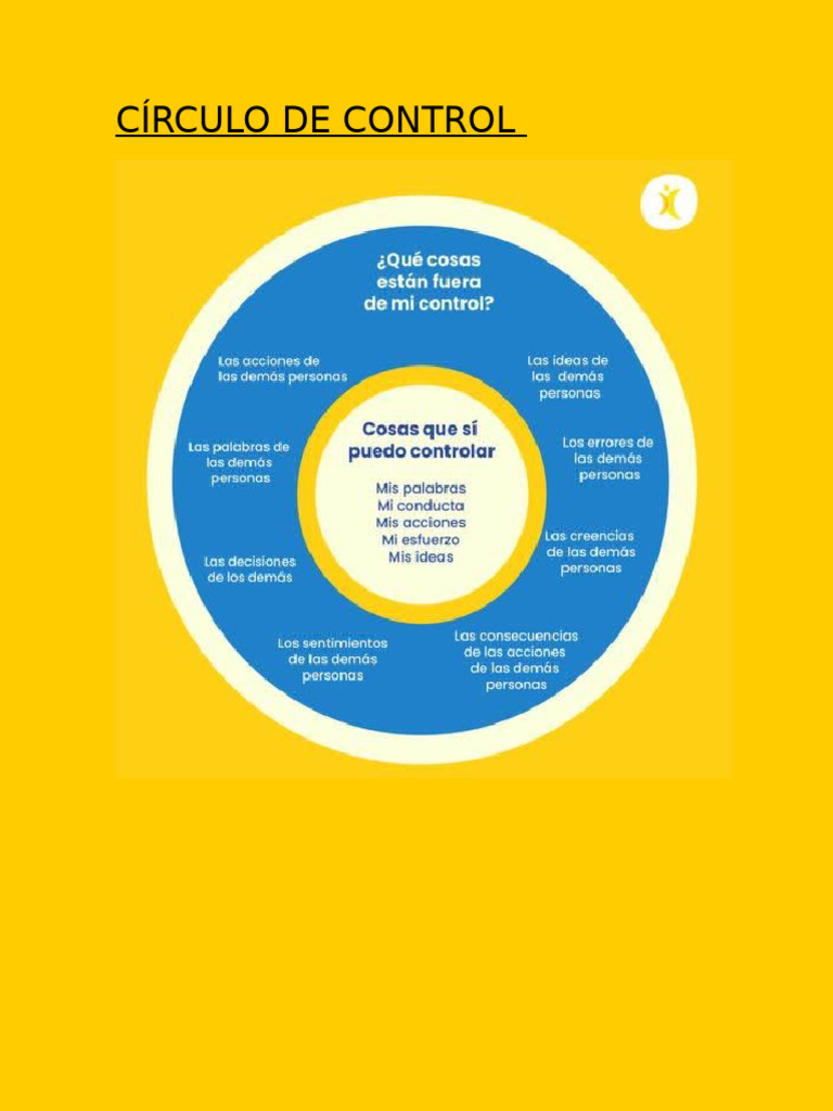 Círculo de Control | PDF