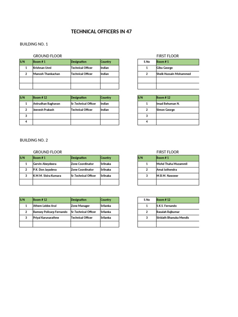 Technical Officers in 47 | PDF