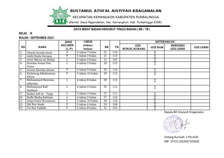 1.1 Data Berat Badan Menurut Tinggi Badan | PDF