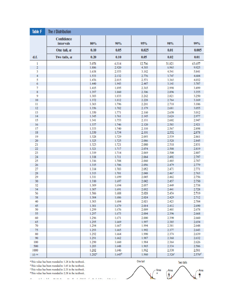 Stat Tables | PDF