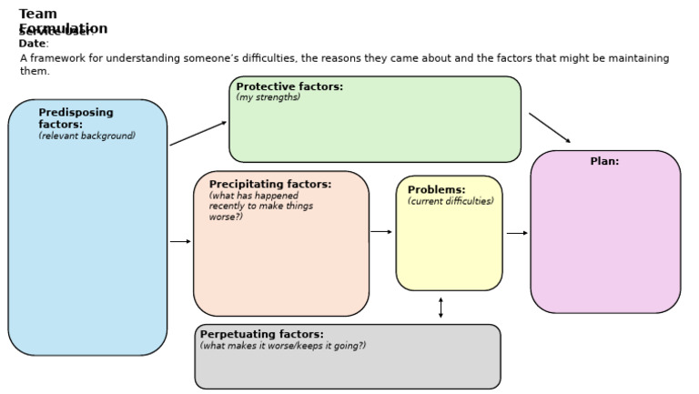 Formulation Diagram - Template | PDF