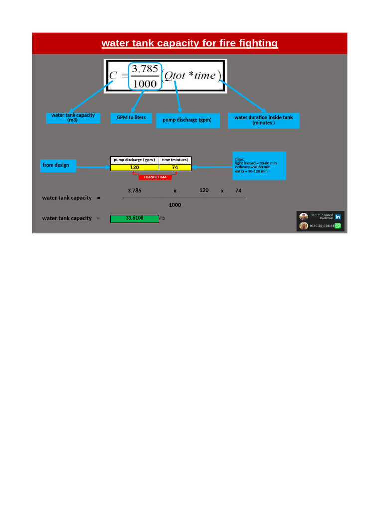 Water Tank Capacity For Fire Fighting | PDF