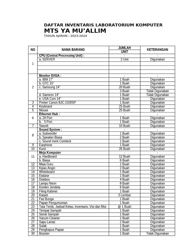 Daftar Inventaris Laboratorium Komputer | PDF