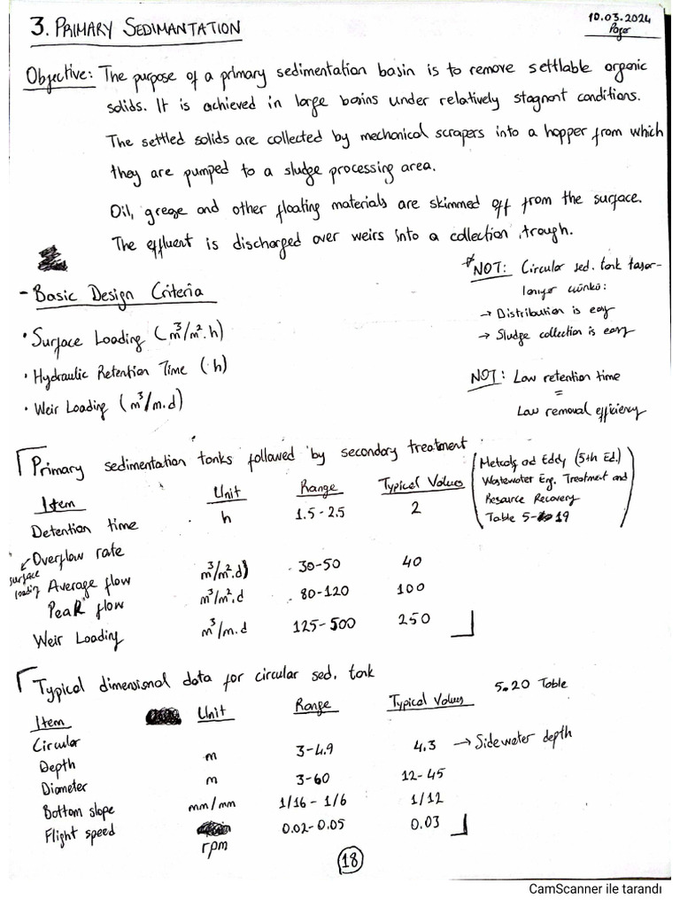 WW Design Project 2 Notlar | PDF