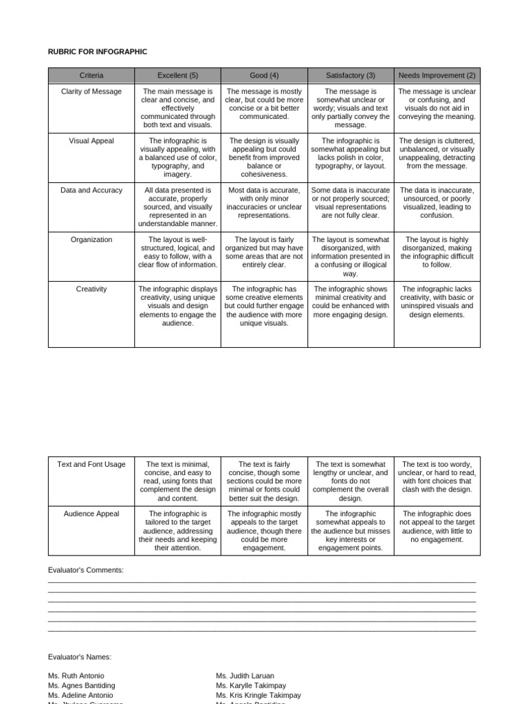 Rubric For Infographic | PDF