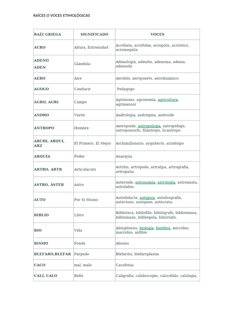 Raíces Griegas y Latinas | PDF
