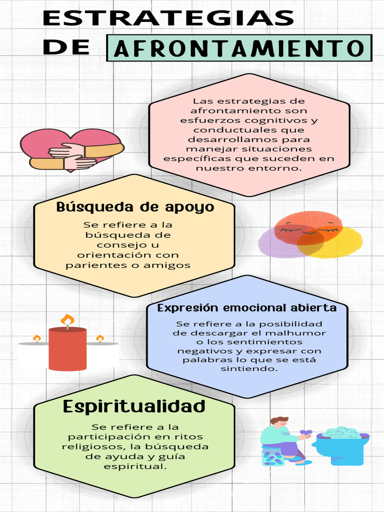 Estrategias de Afrontamiento | PDF