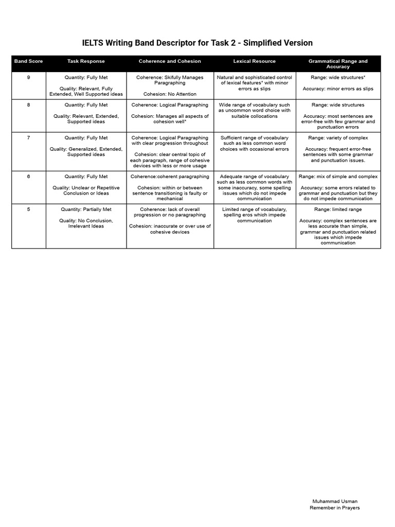 WT 2 - Simplified Version | PDF