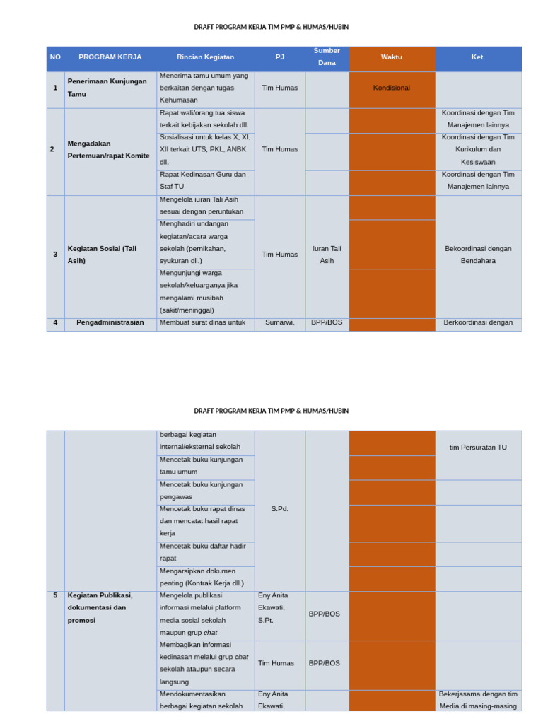 Drafr Proker Humas | PDF